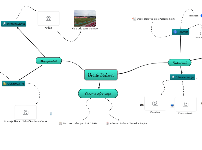 sada_86-2018 - Mind Map